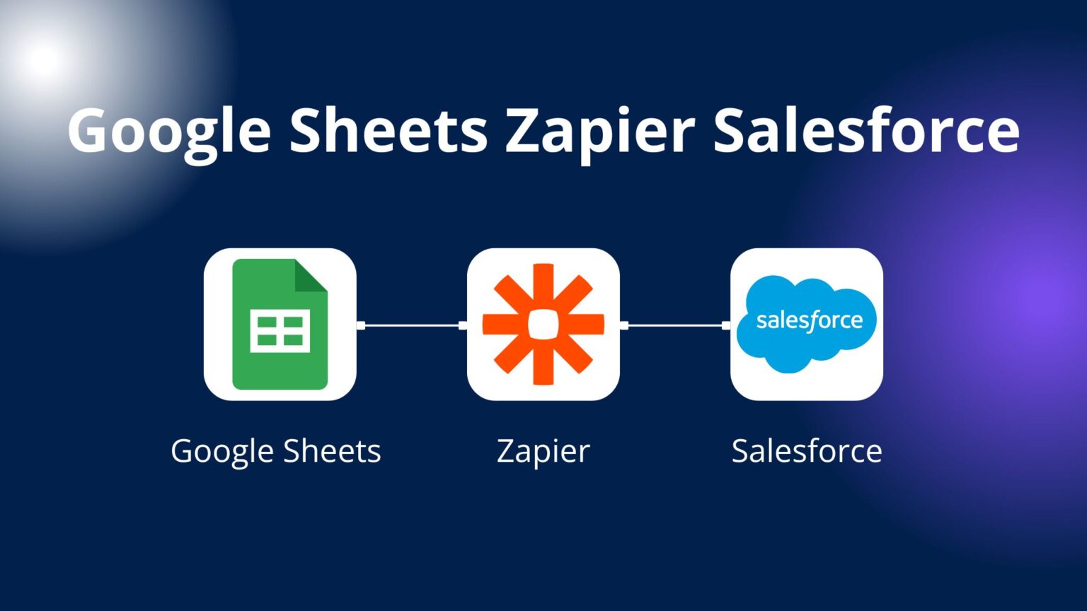 How to integrate of Google Sheets-Salesforce bundle using Zapier?